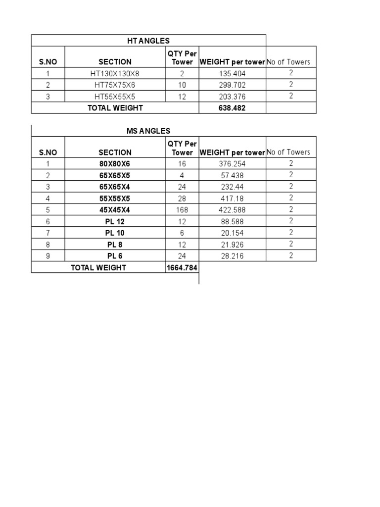 NMD Box X Arm HT and Ms | PDF