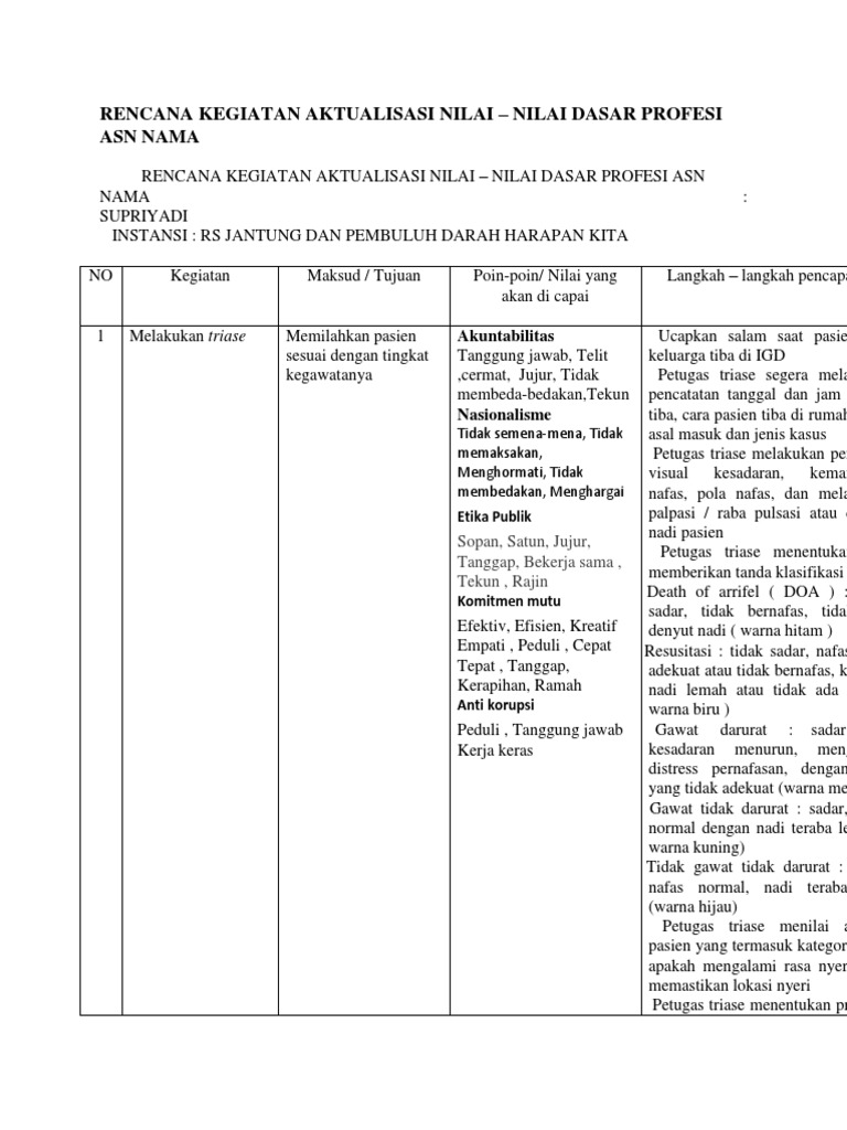 Contoh Rencana Kegiatan Aktualisasi Nilai | PDF