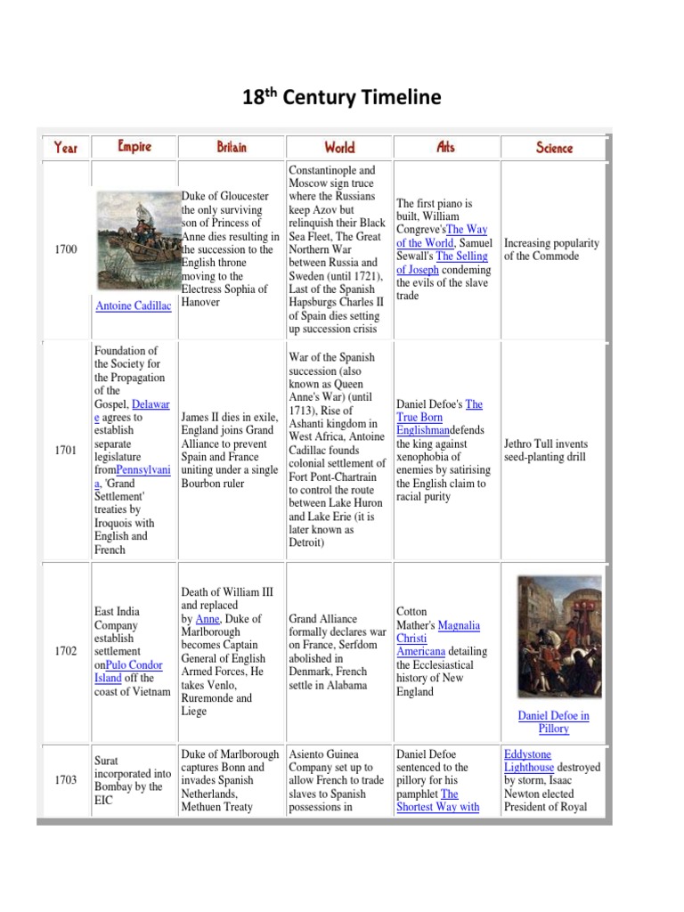 18th Century Timeline | PDF | United Kingdom | John Churchill, 1st Duke ...