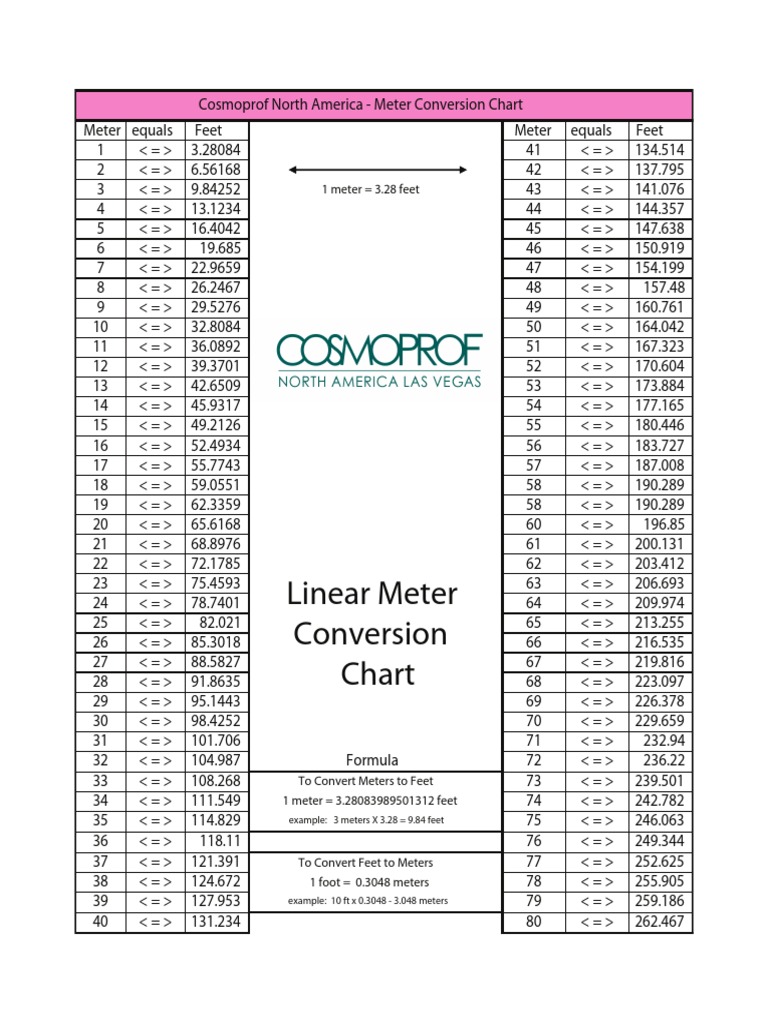 Linear Meter Conversion Chart | PDF | Foot (Unit) | Physical Quantities