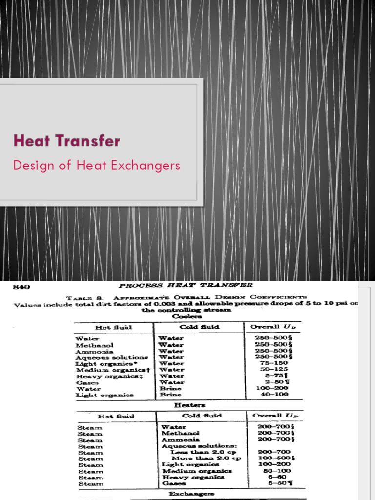 Batch Reactor Experiment | PDF | Heat Exchanger | Branches Of ...