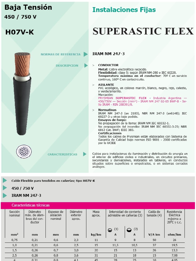 TABLA - Corriente en Cables PDF | PDF