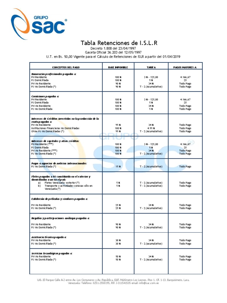 Tabla de Retenciones de ISLR 03-2019 U.T 50,00 Bs | Economias | Negocios