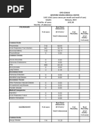 Munro Pressure Ulcer Risk Assessment Scale | PDF | Perioperative ...