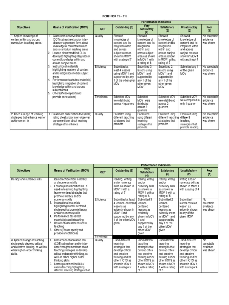 Ipcrf Rating Guide | Download Free PDF | Lesson Plan | Teachers