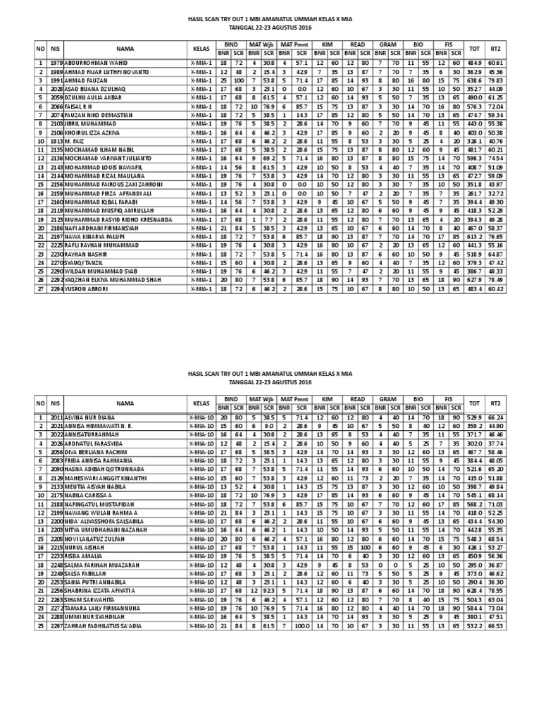 Peringkat Tryout AU Ke I | PDF