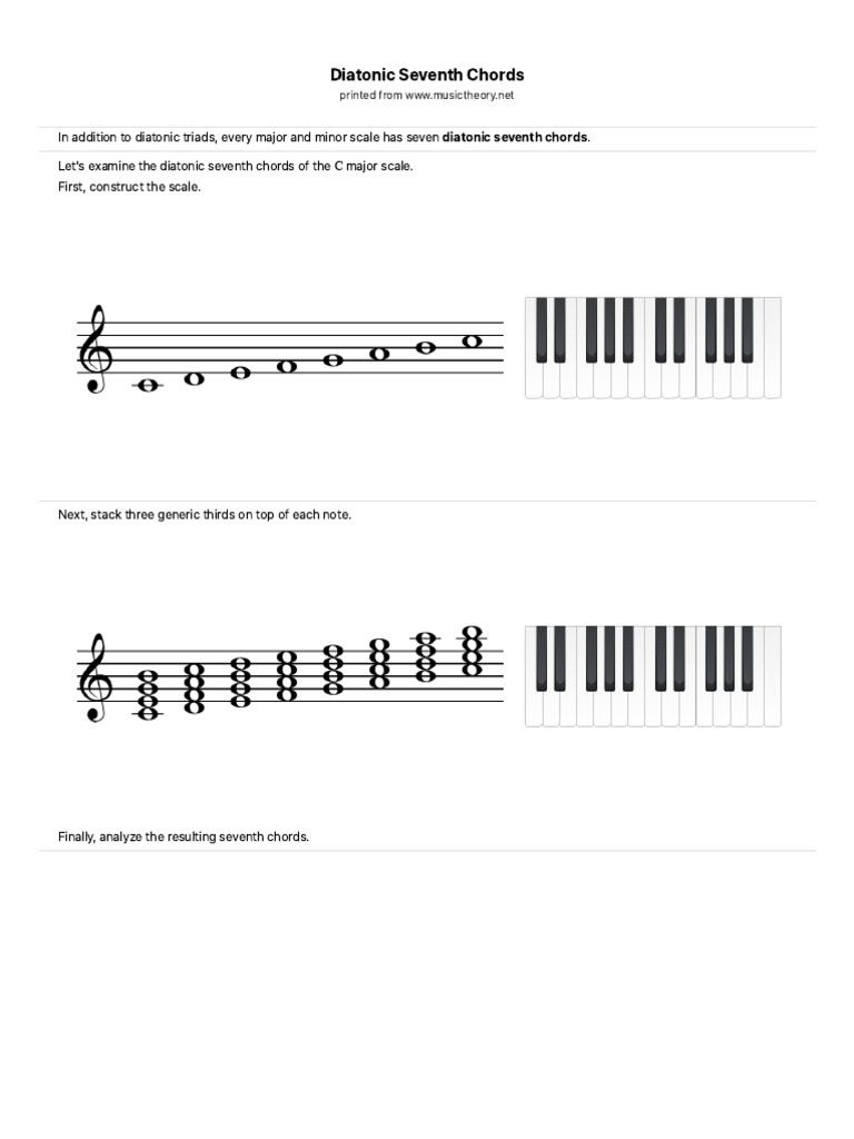Diatonic Seventh Chords Explained | PDF | Chord (Music) | Minor Scale