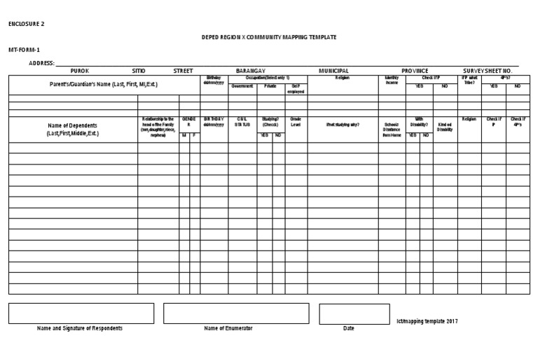 Deped Community Mapping | PDF