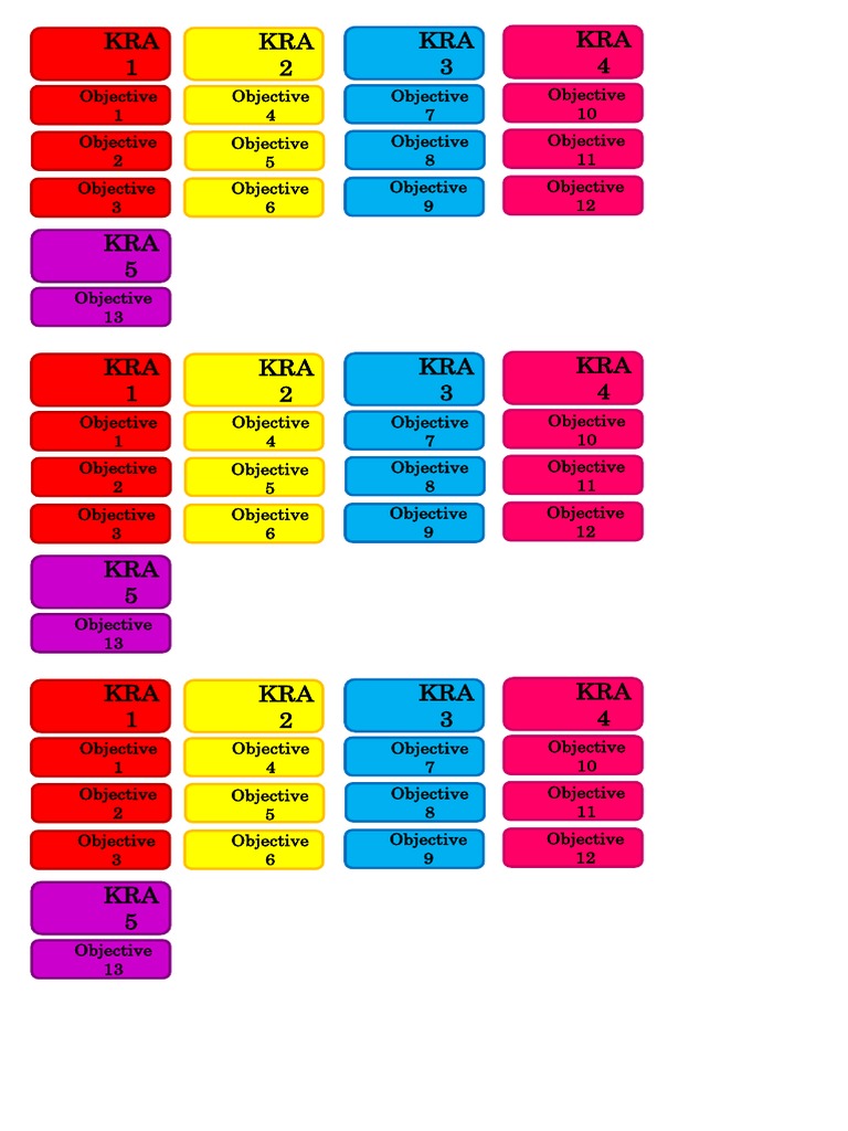 RPMS - Tabbing | PDF