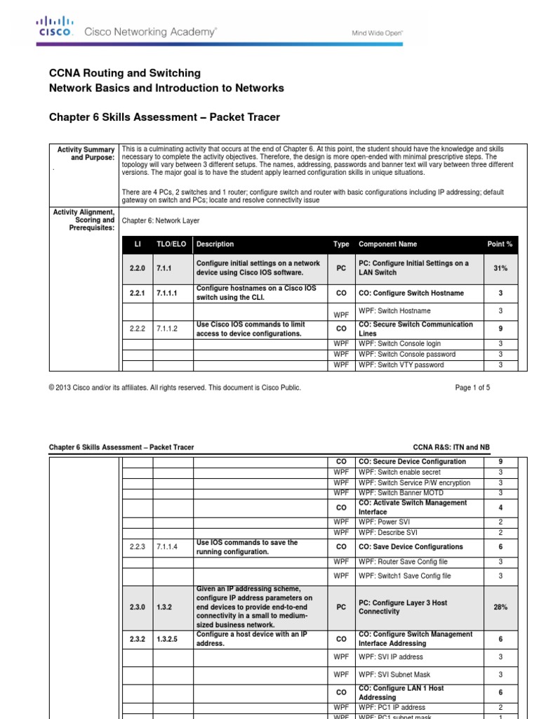 CCNA Routing and Switching Network Basics and Introduction To Networks Chapter 6 Skills ...