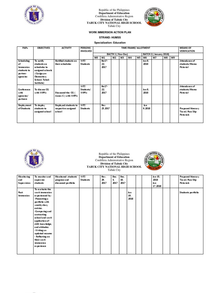 Work Immersion Action Plan | PDF | Learning