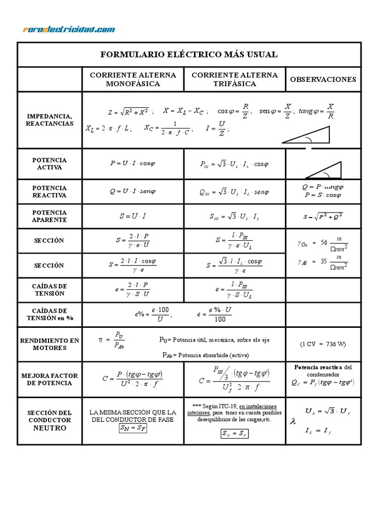 Formulario eléctrico más usual | PDF | Energia electrica | Corriente alterna