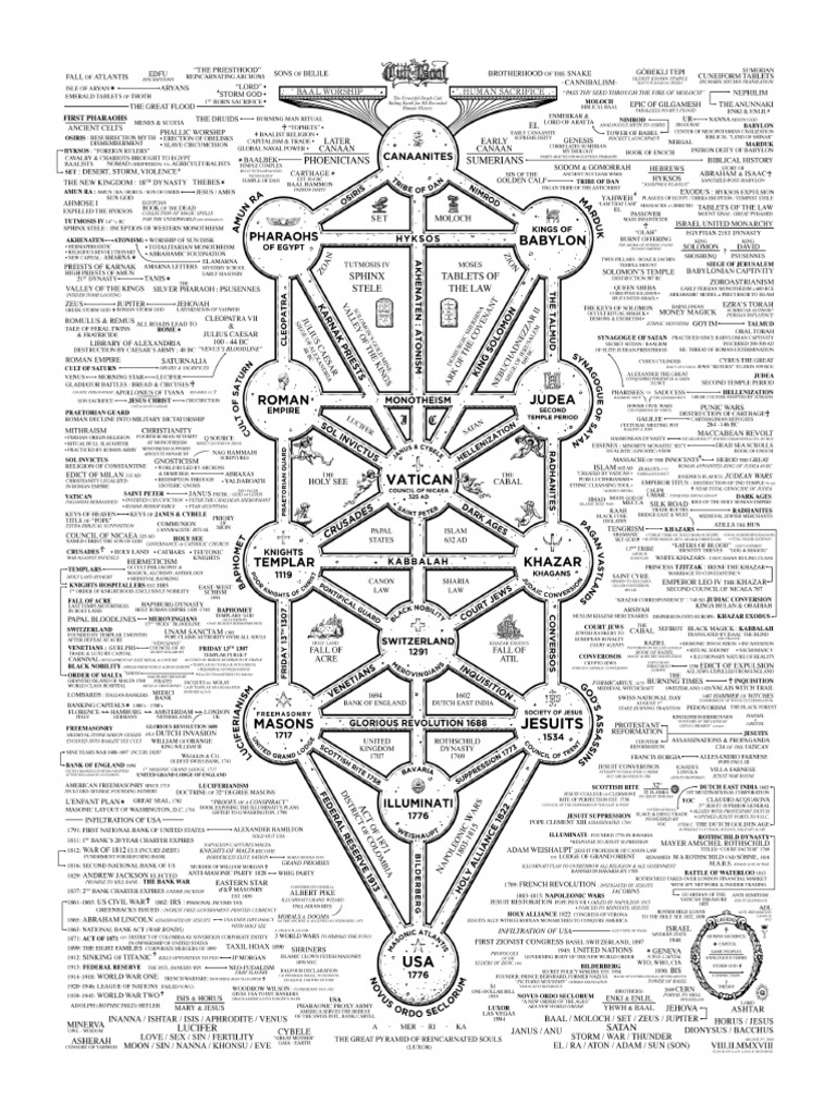 Cult of Baal Map | PDF