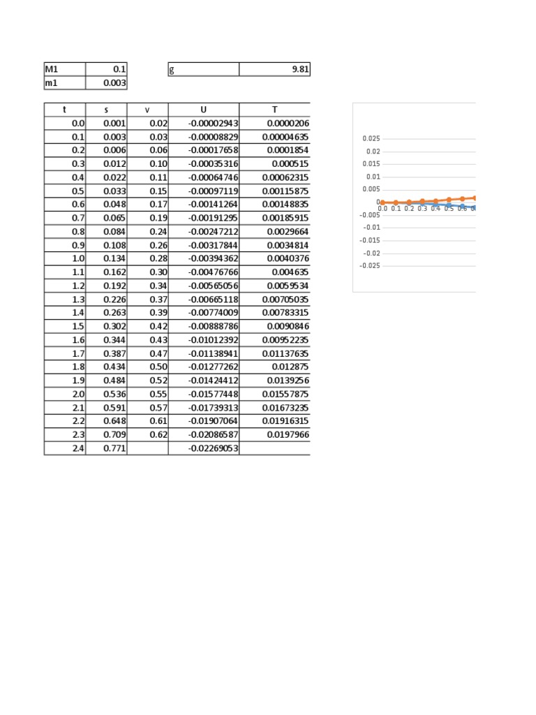 New Microsoft Excel Worksheet | PDF