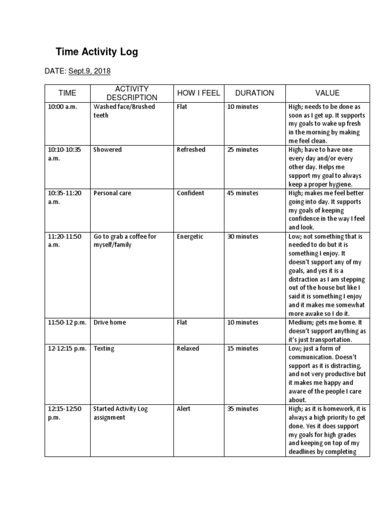 Time Management Activity Log | PDF