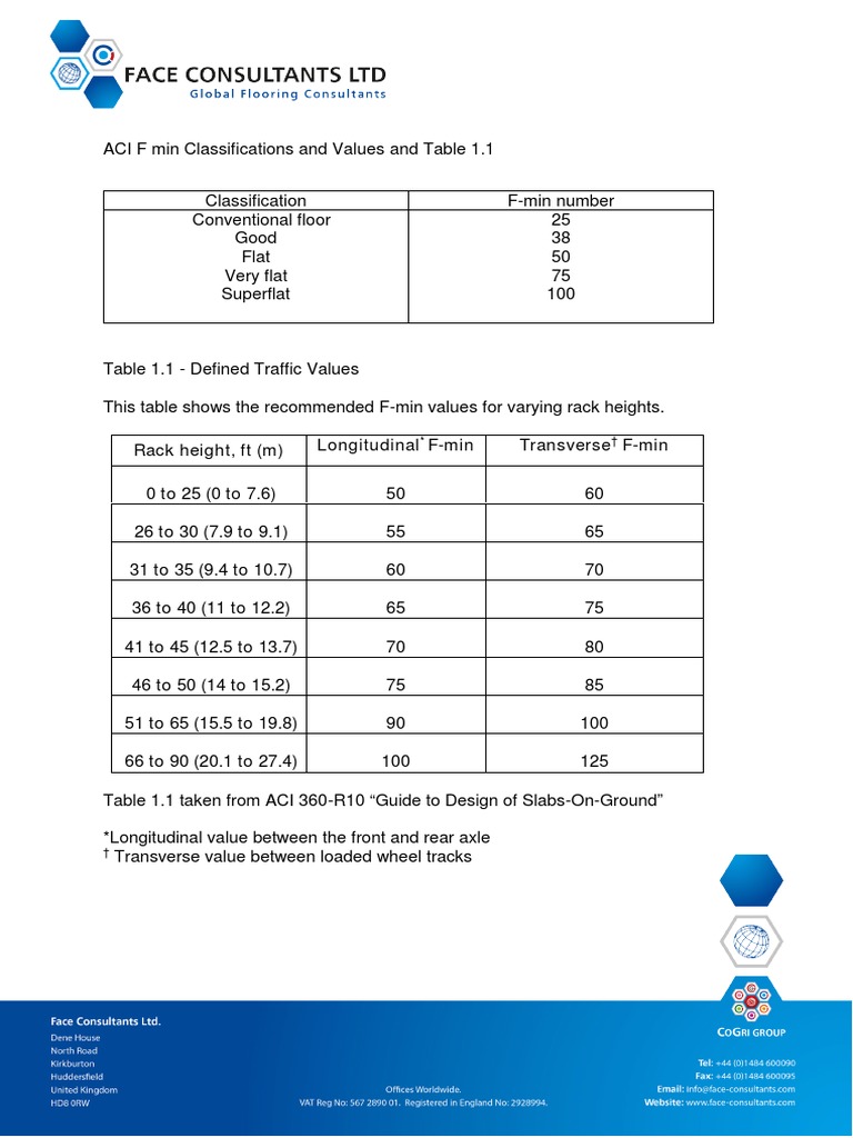 ACI F Min Classifications and Values and Table 1.1 | PDF