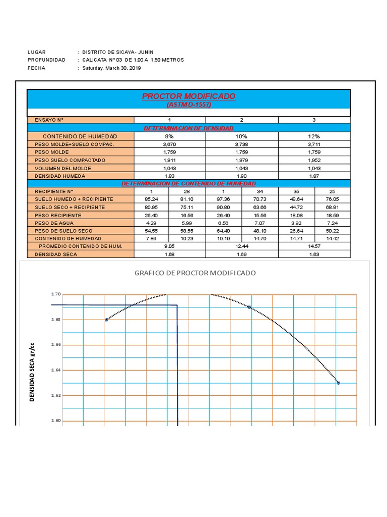Proctor y CBR | PDF