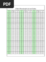 Cents to Hertz Conversion Chart | PDF | Cent (Music) | Modernism (Music)
