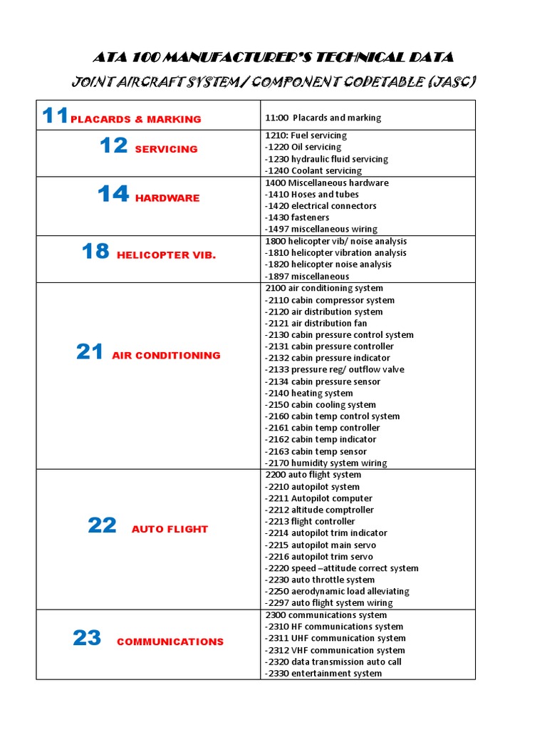 ATA 100 Nueva Version | PDF | Helicopter Rotor | Turbine