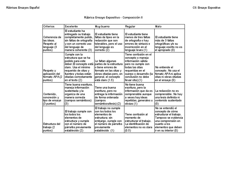 Rúbricas Ensayos Español - CII - Ensayo Expositivo PDF | PDF | Ensayos ...