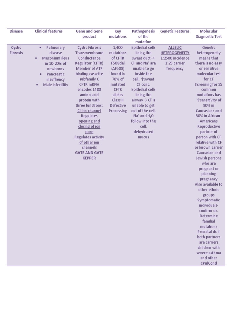Molecular Basis of Common Diseases | PDF | Diseases And Disorders ...