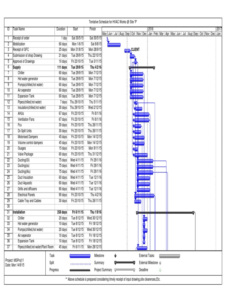 Hvac Schedule Site P PDF | PDF | Water Heating | Duct (Flow)