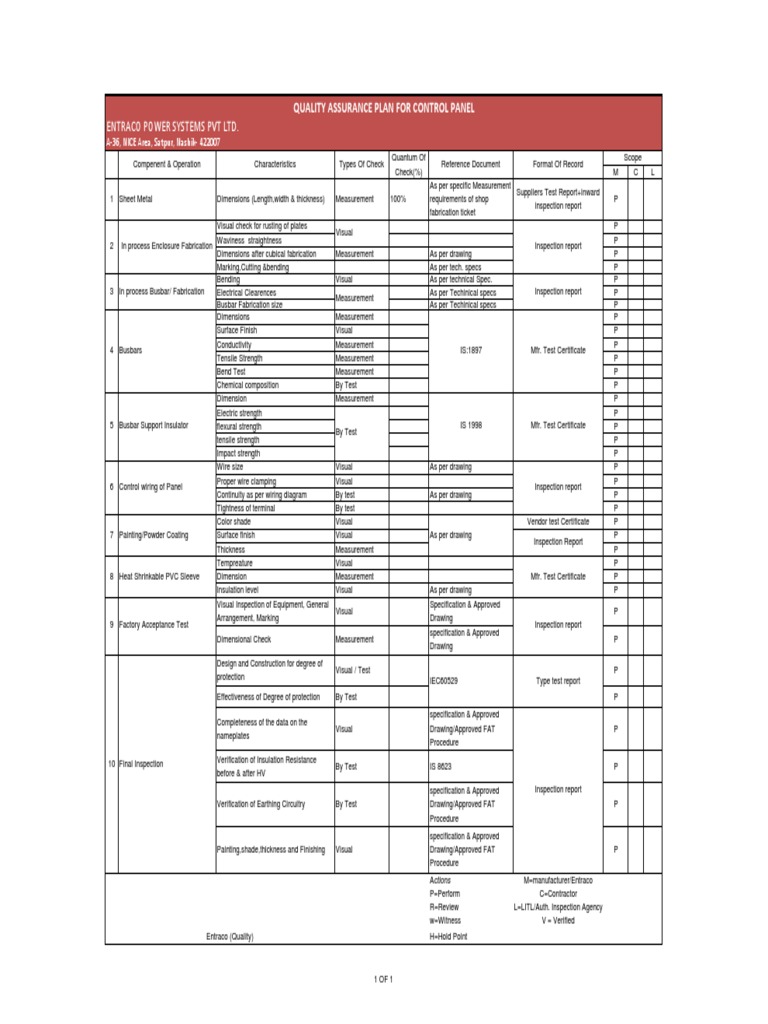 Quality Assurance Plan for Control Panel: A Comprehensive 10-Step ...