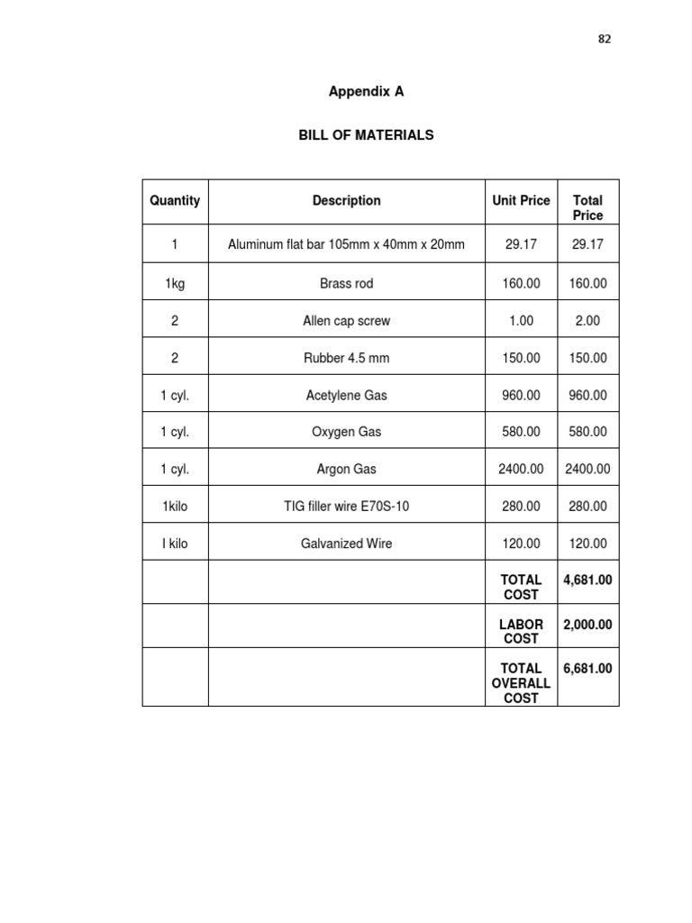 Appendix A B | PDF | Technology & Engineering