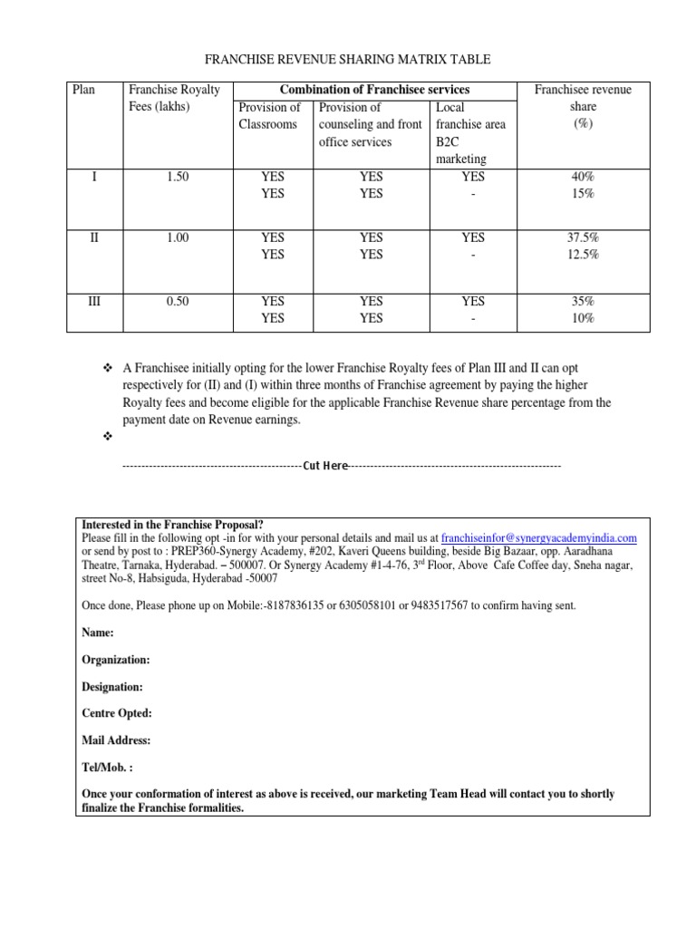 Franchise Revenue Sharing Matrix Table | PDF | Franchising | Royalty ...