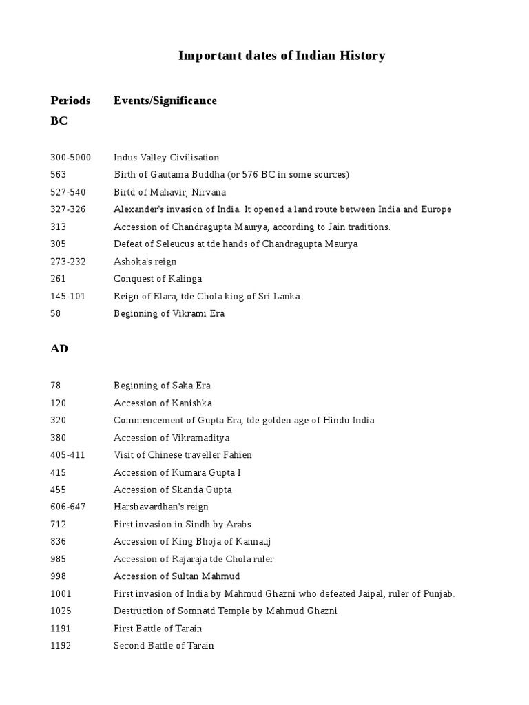 Important Dates of Indian History: Periods Events/Significance BC | PDF ...