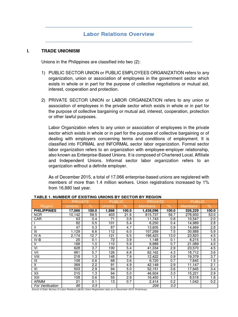 Labor Relations Overview: I. Trade Unionism | PDF | Collective ...