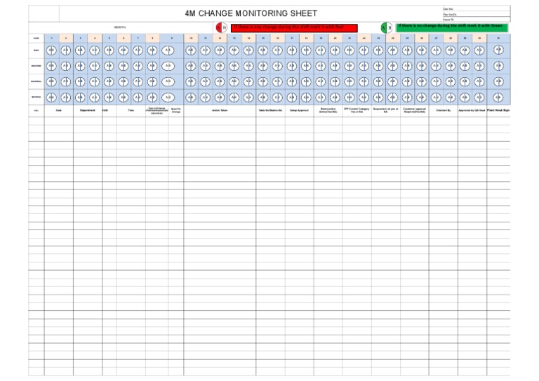 4M Change Monitoring Sheet: If There Is Any Change During The Shift ...