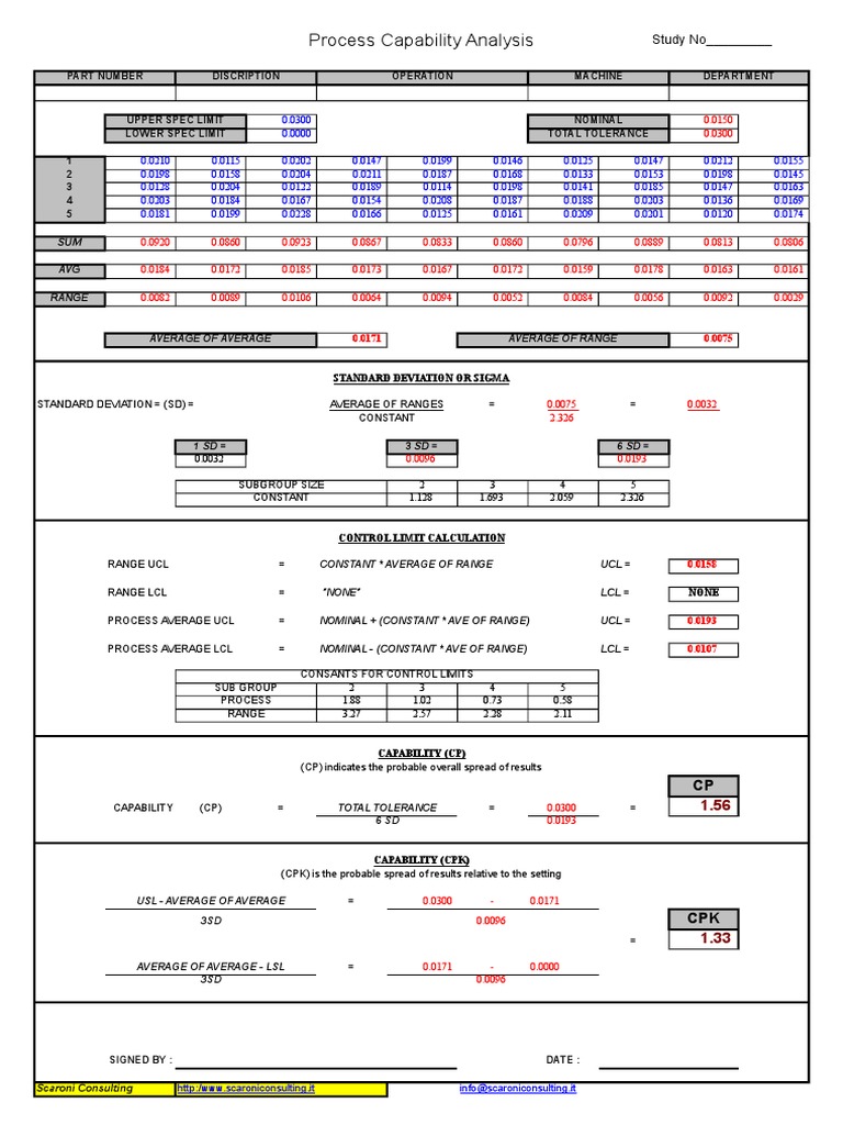 Process Capability Analysis: Part Number Discription Operation Machine Department | PDF ...