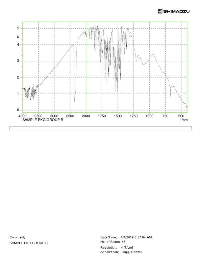 Date/Time 4/4/2019 8:57:04 AM No. of Scans 45 Comment Sample BKG Group ...