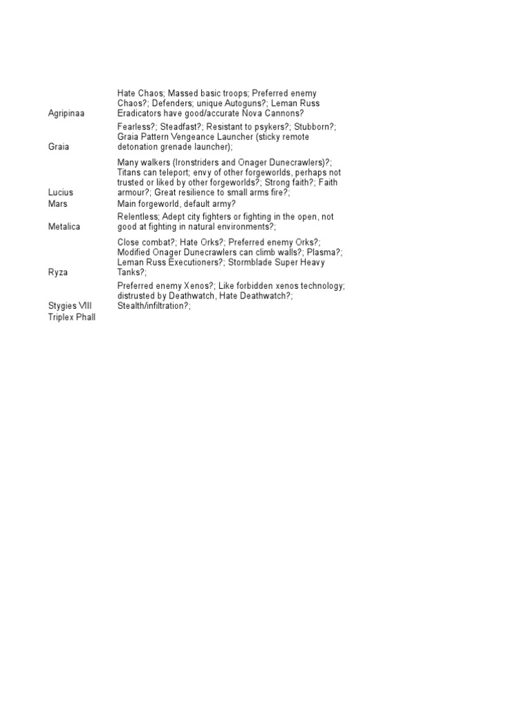 Factions and Subfactions General Info and Overview | PDF | Military ...