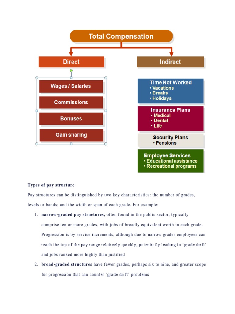 Types of Pay Structure | PDF | Collective Bargaining | Bargaining