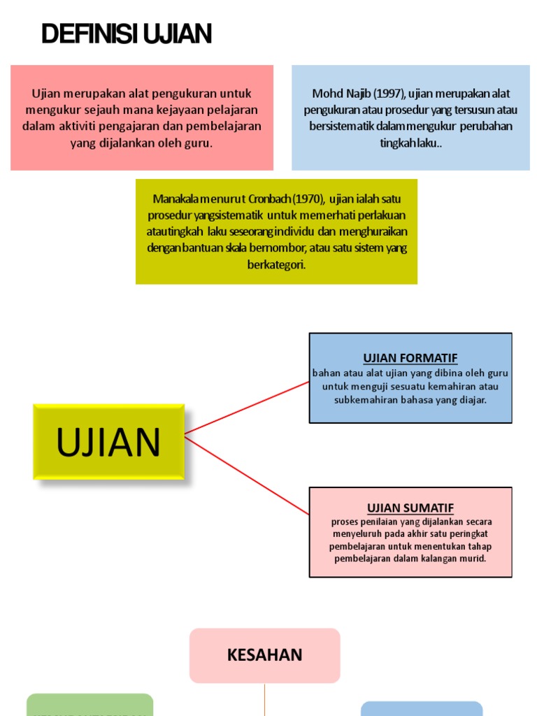 Edup 3063: Konsep Ujian | PDF