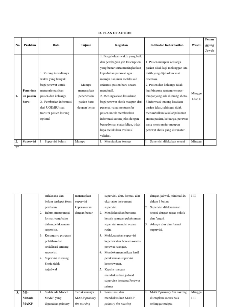 Format Dokumentasi Icu Iccu | PDF