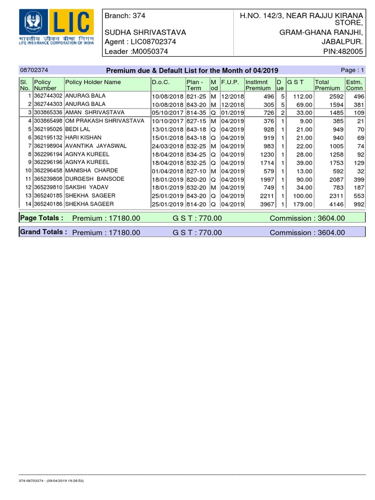 Premium Due & Default List For The Month of 04/2019 | PDF