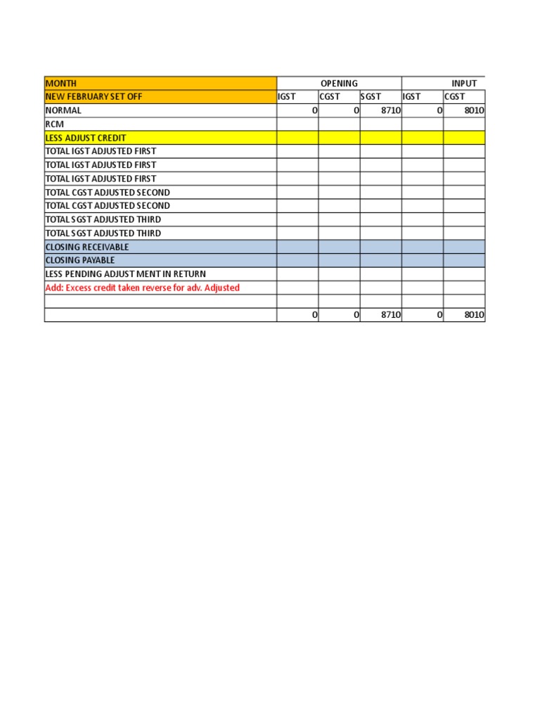 GST Liability Set Off | PDF