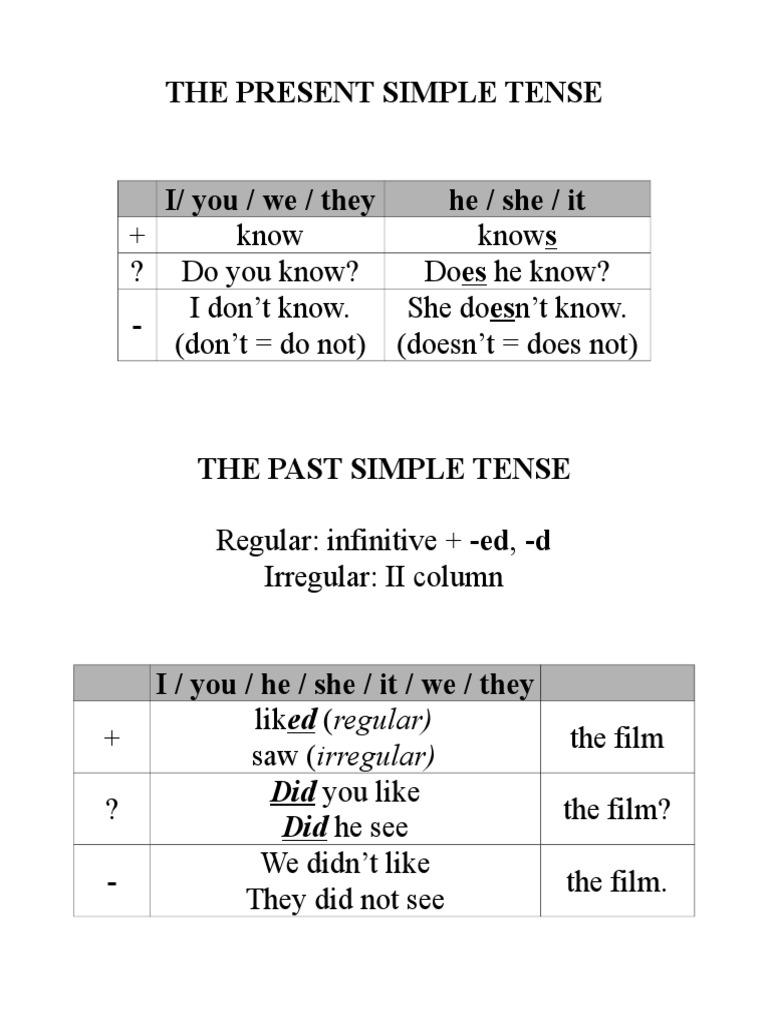 The Present Simple Tense: Did You Like Did He See | PDF | Perfect ...