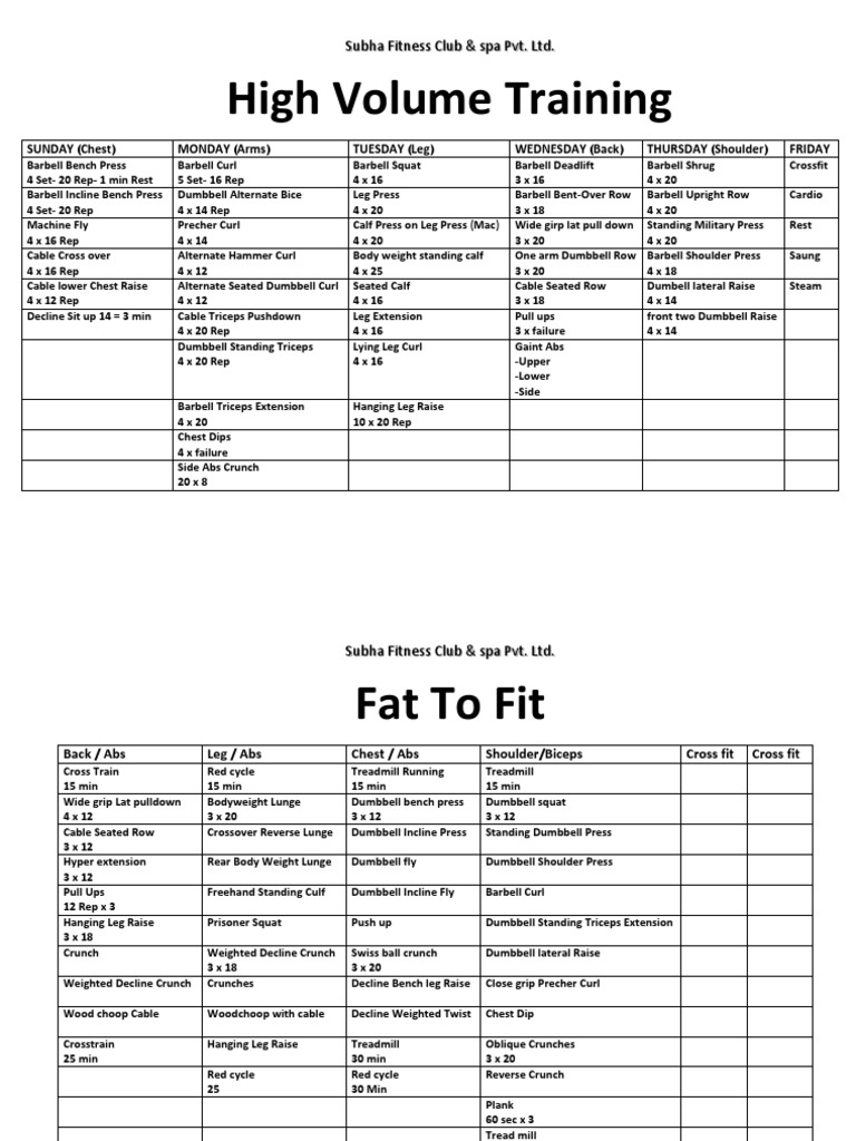 High Volume Training Exercise | PDF