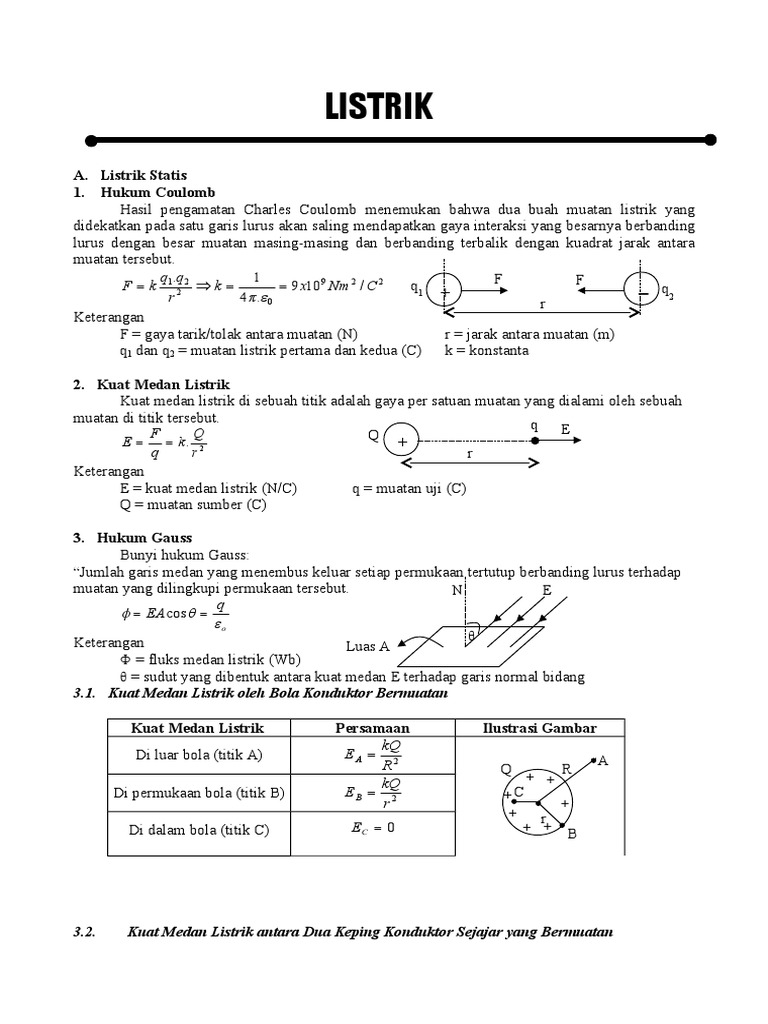 Gaya Interaksi Muatan Listrik | PDF