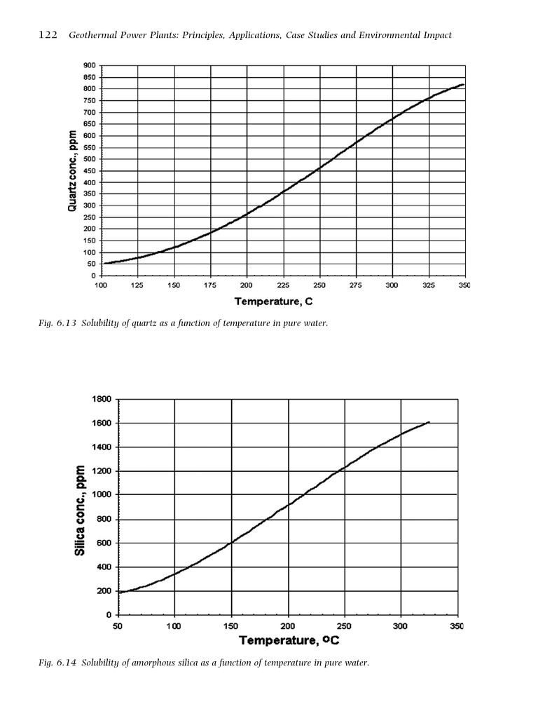 Geothermal Power Plants: Principles, Applications, Case Studies and ...