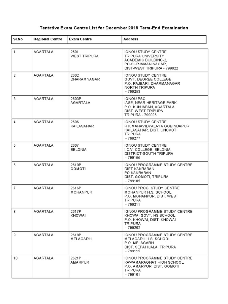 Examination Centre List | PDF