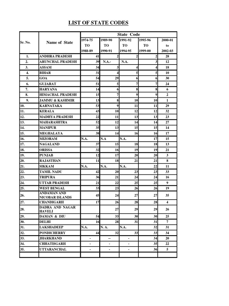 List of State Codes | PDF | South Asia