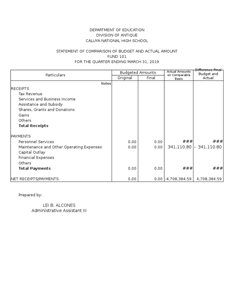 Total Receipts: Difference Final Budget and Actual | PDF