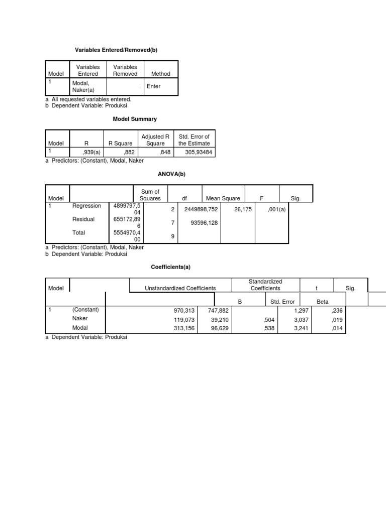 Regresi Baru | PDF | Errors And Residuals | Inductive Reasoning