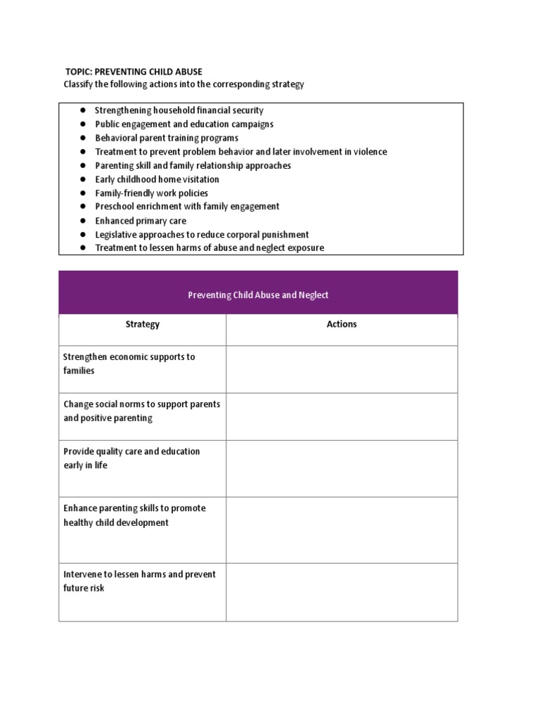 Preventing Child Abuse and Neglect | PDF