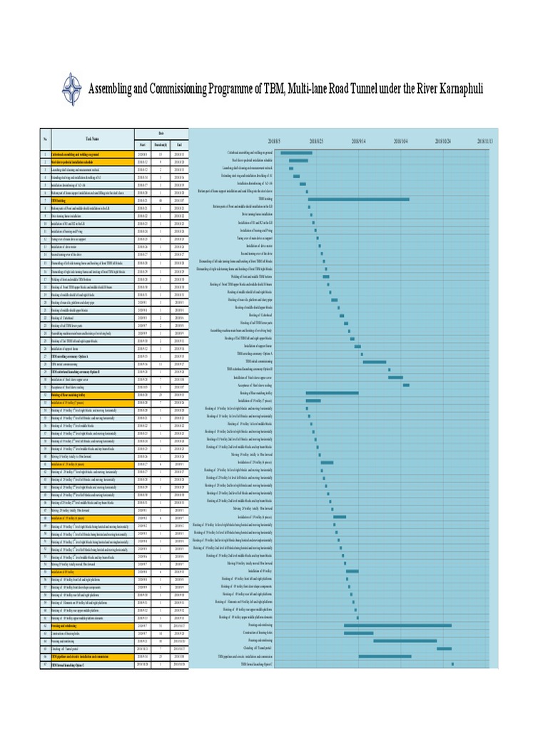 TBM Assembly Schedule | PDF | Civil Engineering | Economic Sectors
